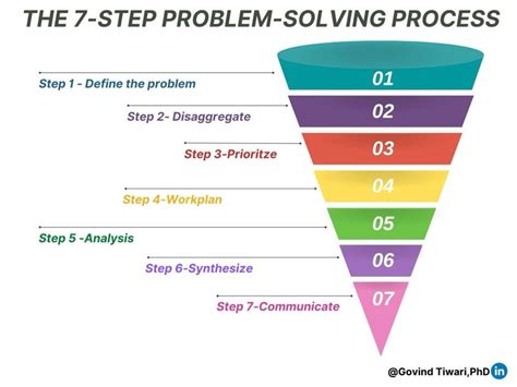Govind Tiwari Phd On Linkedin Qualitymanagement Problemsolving Epc