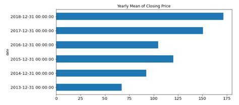 GitHub Trisha Time Series Data Analysis