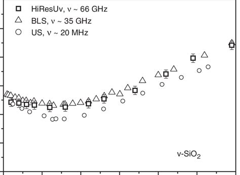 Temperature Dependence Of The Sound Velocity In Vitreous Silica As Download Scientific Diagram