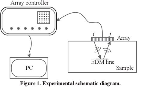 Figure 1 From Ultrasonic Time Reversal Based Imaging For Extended Target Semantic Scholar