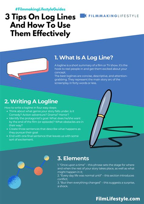 What Is A Log Line Definition Examples How To Use Them Effectively