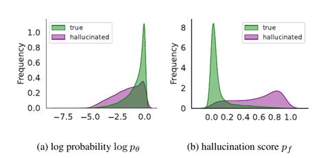 Large Vision Language Models Llvm Show Fascinating Performance In