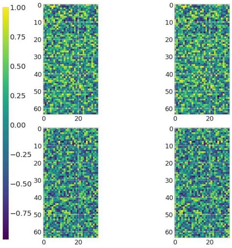 Transformer With A Mixture Of Gaussian Keys
