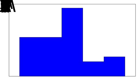 Sat2vec Word2vec Versus Sat Analogies Alex Gude