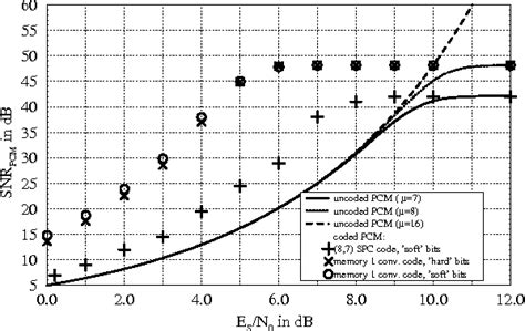 Figure 28 From Decoding And Equalization With Analog Non Linear Networks Semantic Scholar