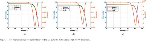 Figure 1 From A Novel Mpp Estimation Technique For Ddm Pv Array Under