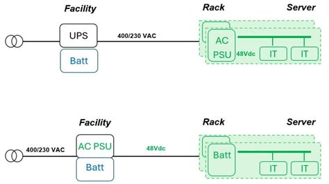 The 1 Mw Ai It Rack Is Coming And It Needs 800 Vdc Power Schneider
