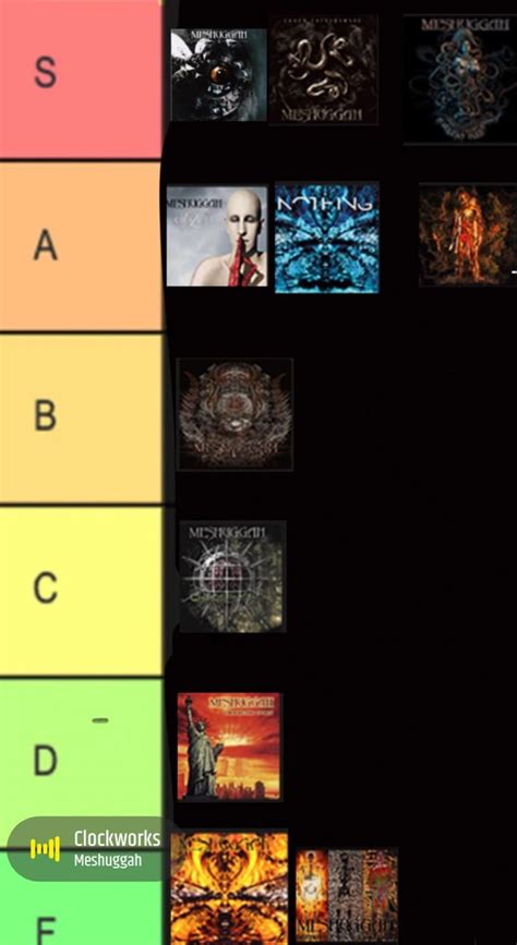 Favorite Song And My Tier List From B Down I Havent Listen To Much So
