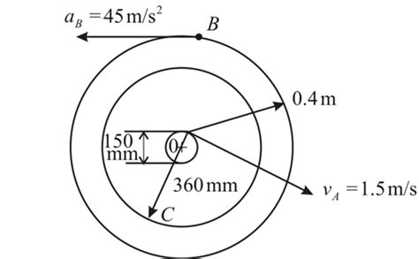 Solved Chapter Problem P Solution Engineering Mechanics