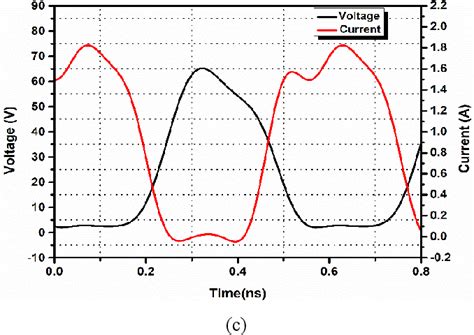 Figure 1 From High Efficiency Broadband Class F Power Amplifier For Sub 6 Ghz 5g Application