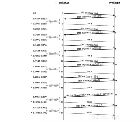 Tcp交互数据流tcp工具发送回车和换行符 Csdn博客