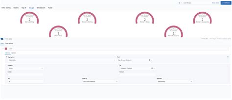 Tsvb Gauge Labels Appear Behind Chart · Issue 87811 · Elastickibana · Github