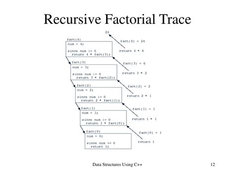 Ppt Chapter 6 Powerpoint Presentation Free Download Id5747774