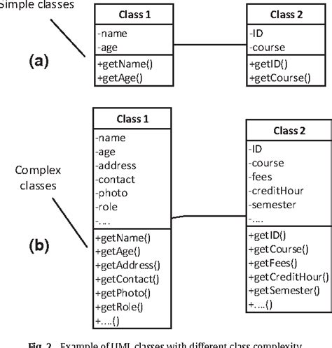 Table 1 From Analyzing Maintainability And Reliability Of Object Oriented Software Using