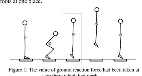 Figure 1 From Motion Analysis For Different Type Of Jumping Semantic Scholar