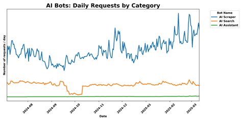 This Cloudflare Feature Stops Ai Bots From Scraping Your Site And Sends Them Down An Endless