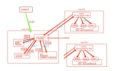K8s架构图 Jeff的技术栈 博客园