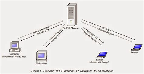 Instalasi Dan Konfigurasi DHCP Server Di Debian 8 Administrasi Sistem