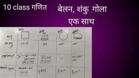 10 Class Maths ।belan Gola Or Shanku।belan Ka Aaytan Volume Of Cylinder Volume Of Con Youtube