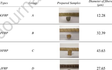 Prepared Samples Microscopic Examination Download Scientific Diagram