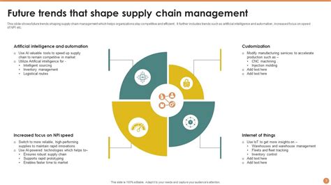 Supply Chain Future Powerpoint Ppt Template Bundles Ppt Powerpoint