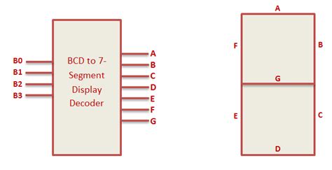Draw The Circuit Diagram Of Bcd To 7 Segment Decoder And Write Its Truth Table Circuit Diagram
