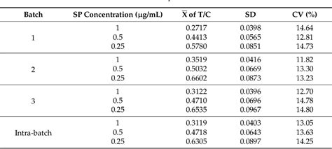 Table 4 From The Development Of Aptamer Based Gold Nanoparticle Lateral