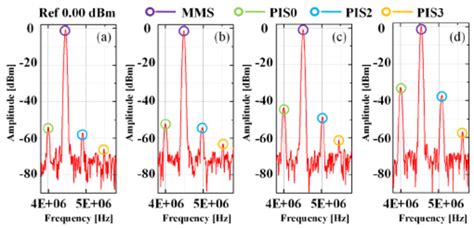 Experimental Results Obtained Using A Antireflection Coated Download Scientific Diagram