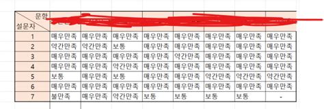 엑셀 피벗테이블 설문조사 통계 지식in
