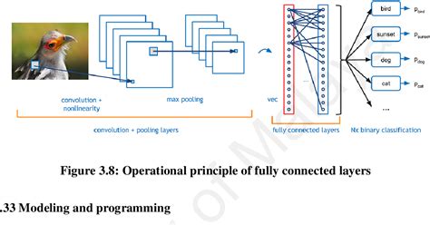 Figure 38 From Iris Recognition Using Convolutional Neural Network Zhuang Yuan Faculty Of
