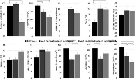 The Mean Values And Standard Error For Each Group And Variable Download Scientific Diagram