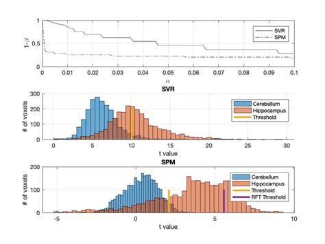 Power Analysis Using The Optimum Neyman Pearson Threshold We Selected