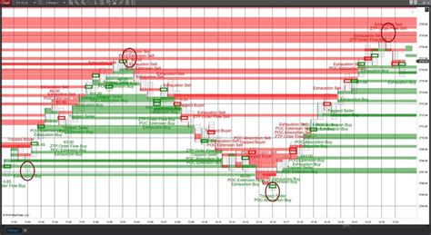 New Order Flow Software Available Zonetraderpro