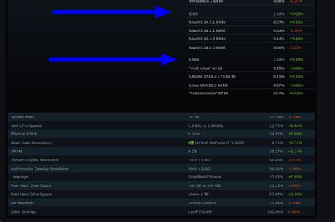 Techrights — Gnu Linux Is Bigger Than Mozilla Firefox