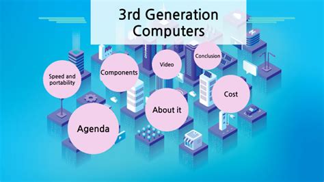 3rd Generation Computers By Ss 09pr 768788 Clarkson Ss On Prezi