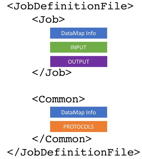 Multistagerosettascripts