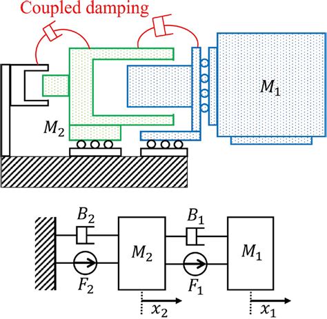 Schematic Diagram Of A Single Axis Actuation Unit Download Scientific Diagram