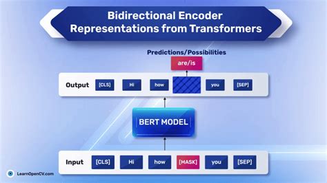 Bert Bidirectional Encoder Representations From Transformers