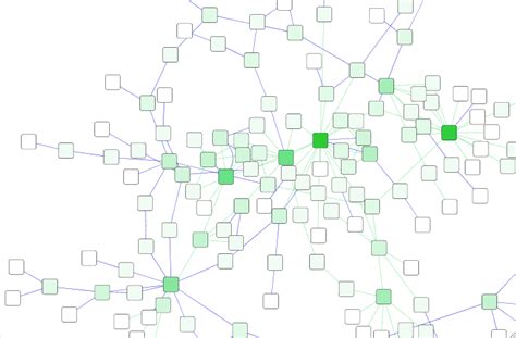 12 Styles — Cytoscape User Manual 3101 Documentation