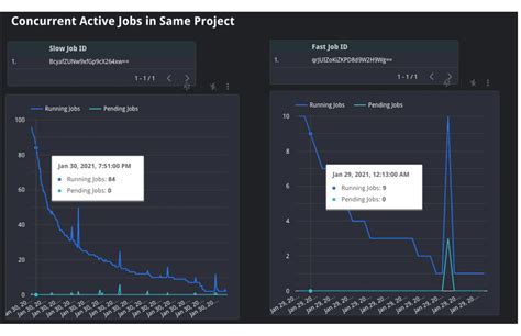 Optimize BigQuery Performance With INFORMATION SCHEMA Views Google