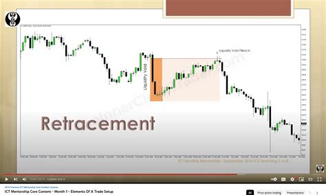 Price Phases Algorithm Structure Chart Setup Infinity Trading