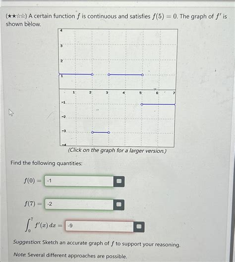 Solved ﻿a Certain Function F ﻿is Continuous And Satisfies