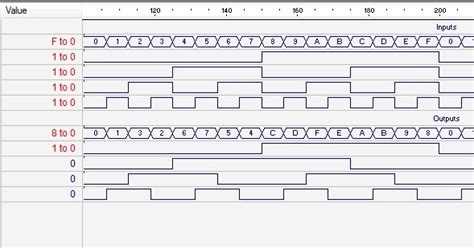 Vhdl Programming Design Of Binary To Gray Code Converter Using If Else Statements Behavior