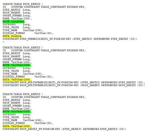 Propresult Already Exists For New Database Ni Community
