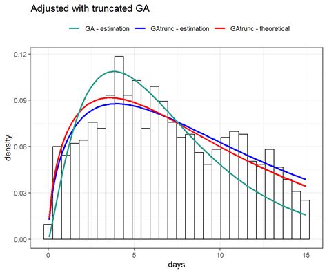 Tiago Mendonça Dos Santos Gamlss Exploring Its Applications Beyond Traditional Regression
