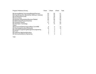 Hands On Exercises For Excel XLS Undergraduate Education College Education