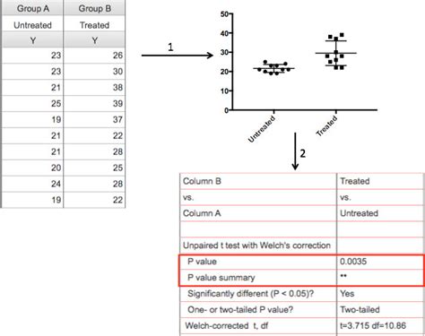 Graphpad T Test Prism Graphpad