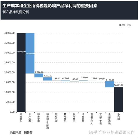 刘凌峰《企业经营数据分析实战》 知乎