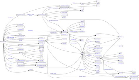 Linux Perf Data Profilerpedia