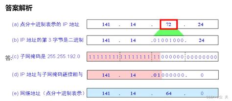 计算机网络 子网划分和子网掩码子网掩码和子网划分 Csdn博客